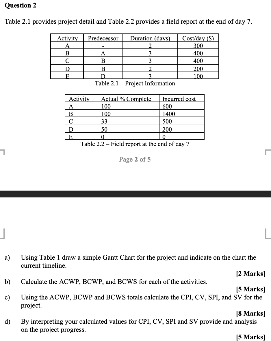 Solved Question 2 Table 2.1 provides project detail and | Chegg.com