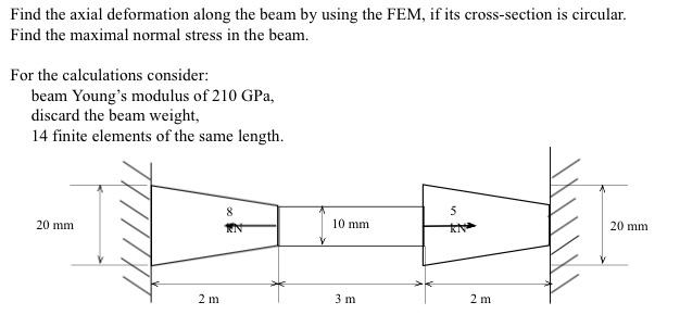 Solved Find the axial deformation along the beam by using | Chegg.com