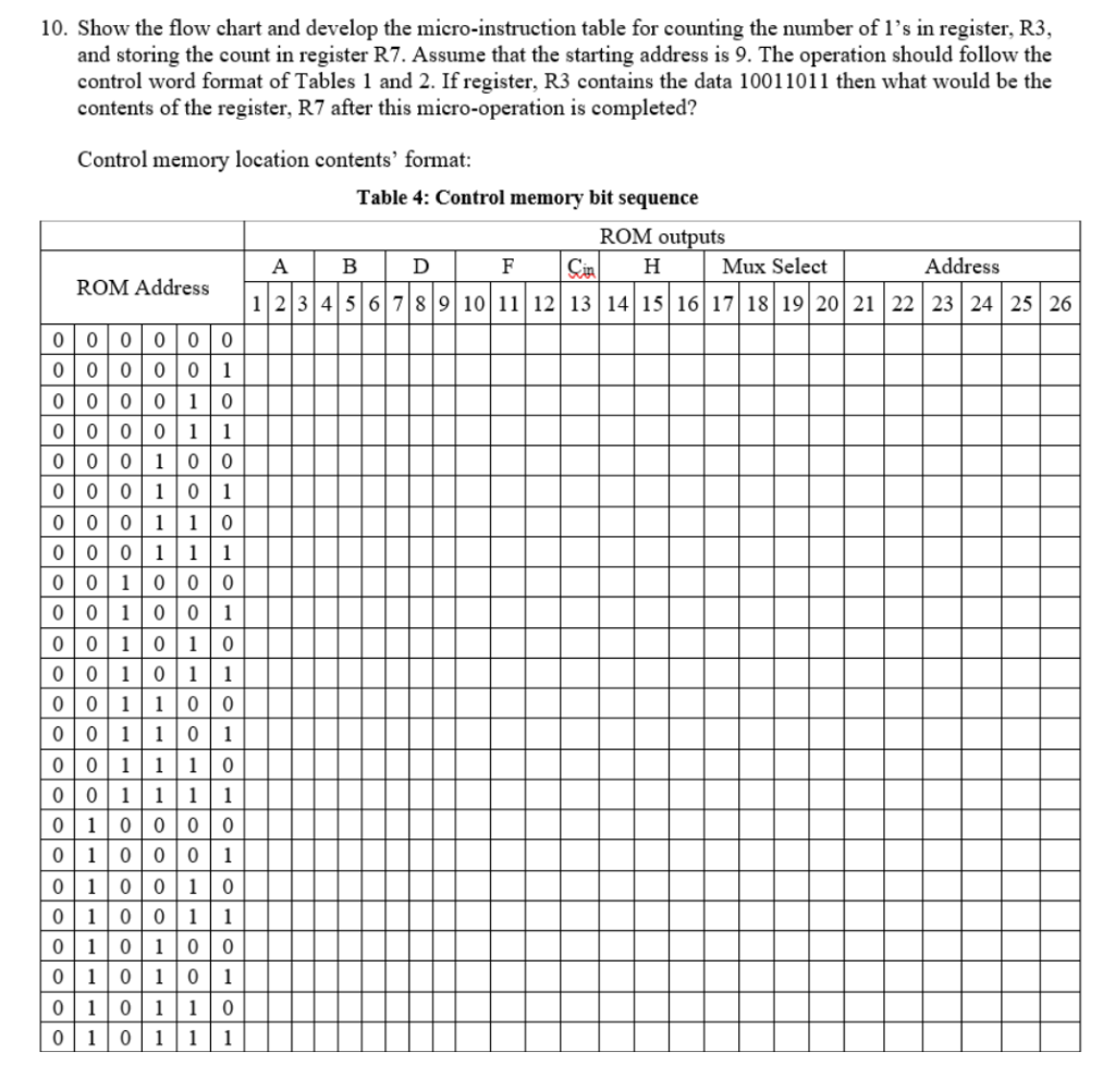 Solved 10. Show the flow chart and develop the | Chegg.com