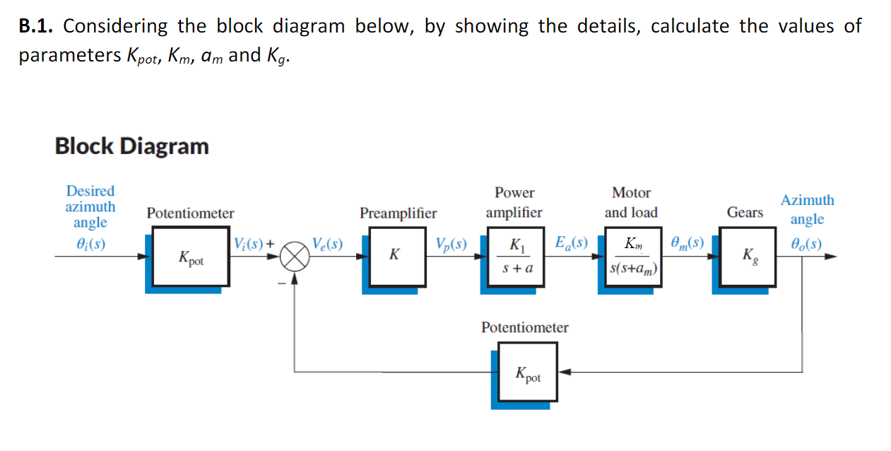 Solved B.1. Considering the block diagram below, by showing | Chegg.com