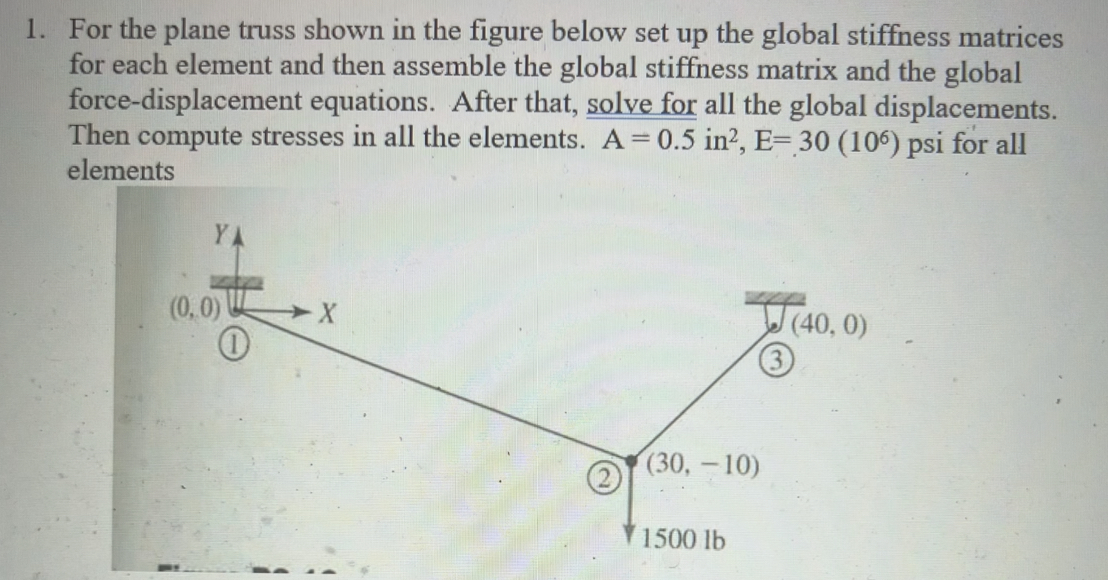 Solved For the plane truss shown in the figure below set up | Chegg.com Solved For the plane truss shown in the figure below set up | Chegg.com