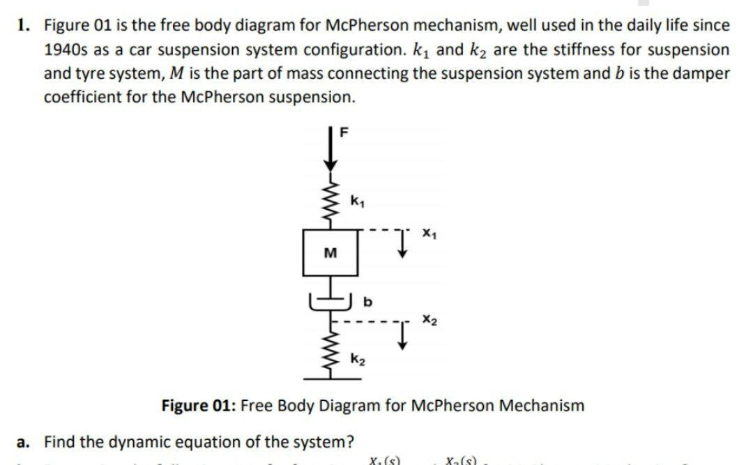 Solved 1. Figure 01 is the free body diagram for McPherson | Chegg.com