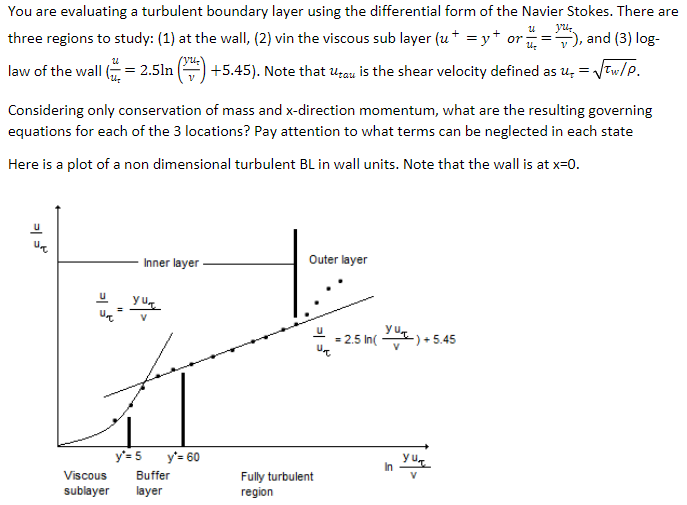 You are evaluating a turbulent boundary layer using | Chegg.com