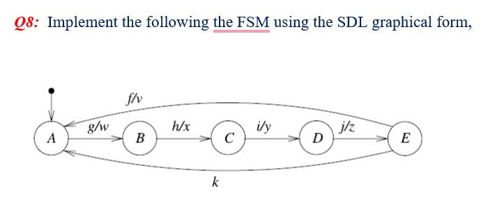 Q8: Implement the following the FSM using the SDL | Chegg.com Q8: Implement the following the FSM using the SDL | Chegg.com