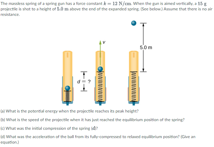 Solved The massless spring of a spring gun has a force | Chegg.com