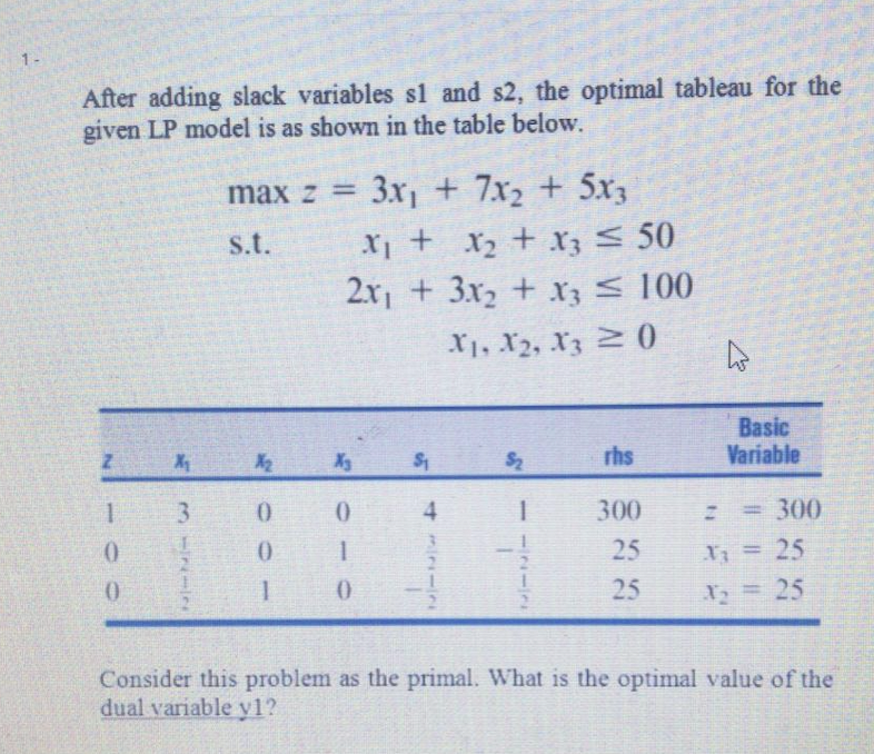 Solved 1. After adding slack variables sl and s2, the | Chegg.com