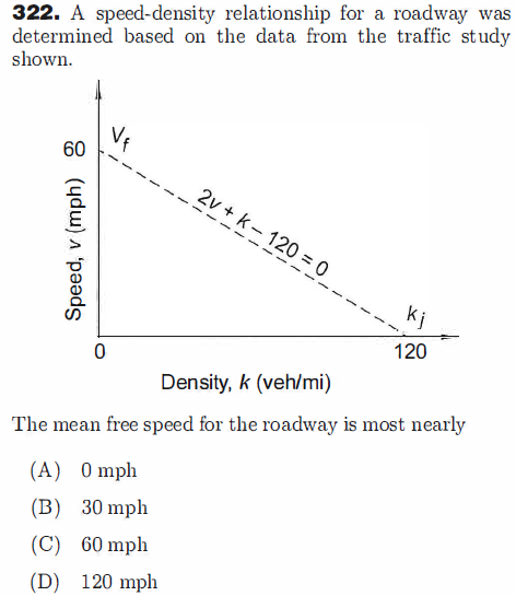 Solved 322. A speed-density relationship for a roadway was | Chegg.com