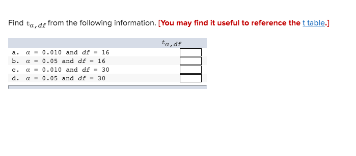 Solved Find ta,df from the following information. [You may | Chegg.com
