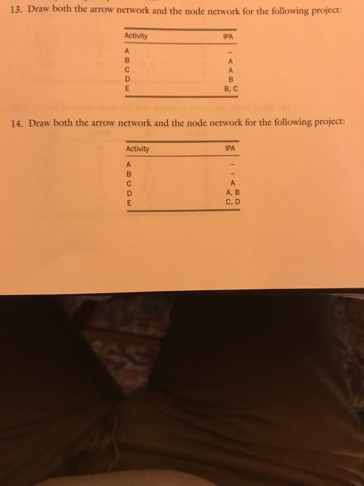 Solved 13. Draw both the arrow network and the node network | Chegg.com