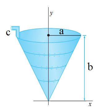 Solved A tank in the shape of a right circular cone is shown | Chegg.com