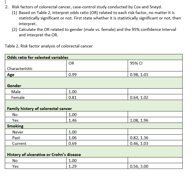 Solved 2. Risk factors of colorectal cancer, case-control | Chegg.com