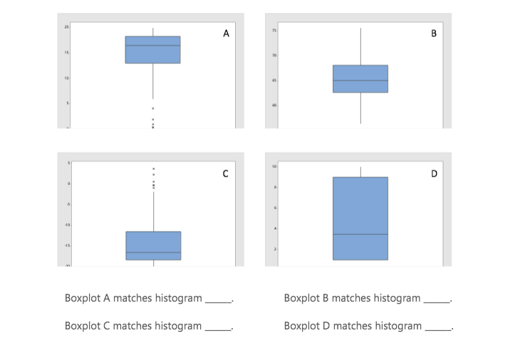 Solved Exercise 5 Match each histogram to the boxplot that | Chegg.com