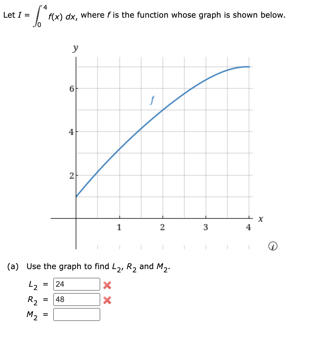 Solved Let I=∫04f(x)dx, where f is the function whose graph | Chegg.com