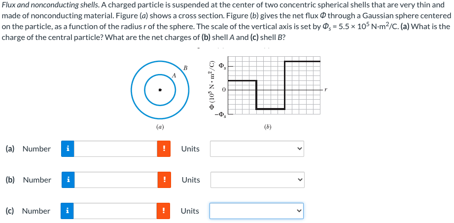 Solved Flux and nonconducting shells. A charged particle | Chegg.com