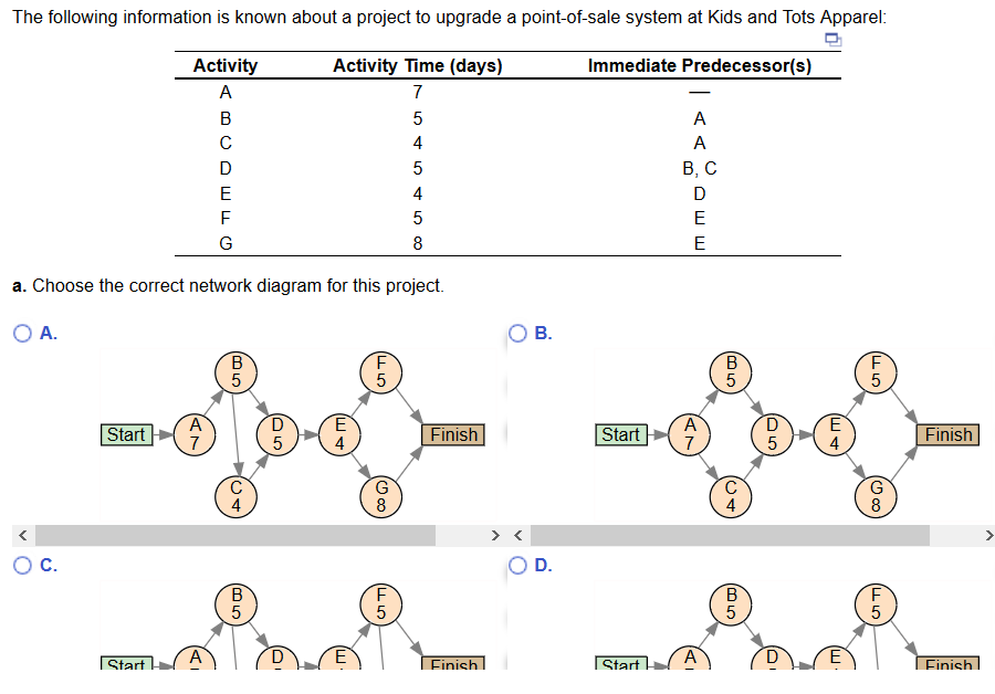 Solved b. Determine the critical path and project | Chegg.com