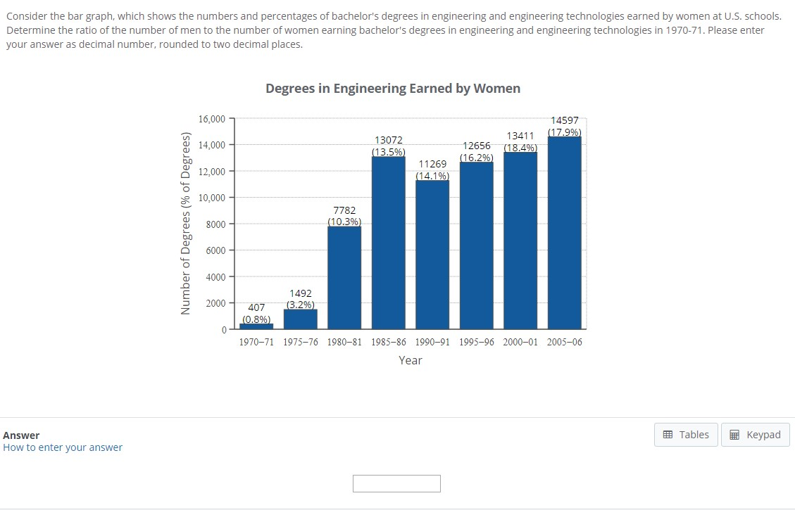 Solved Consider the bar graph, which shows the numbers and | Chegg.com