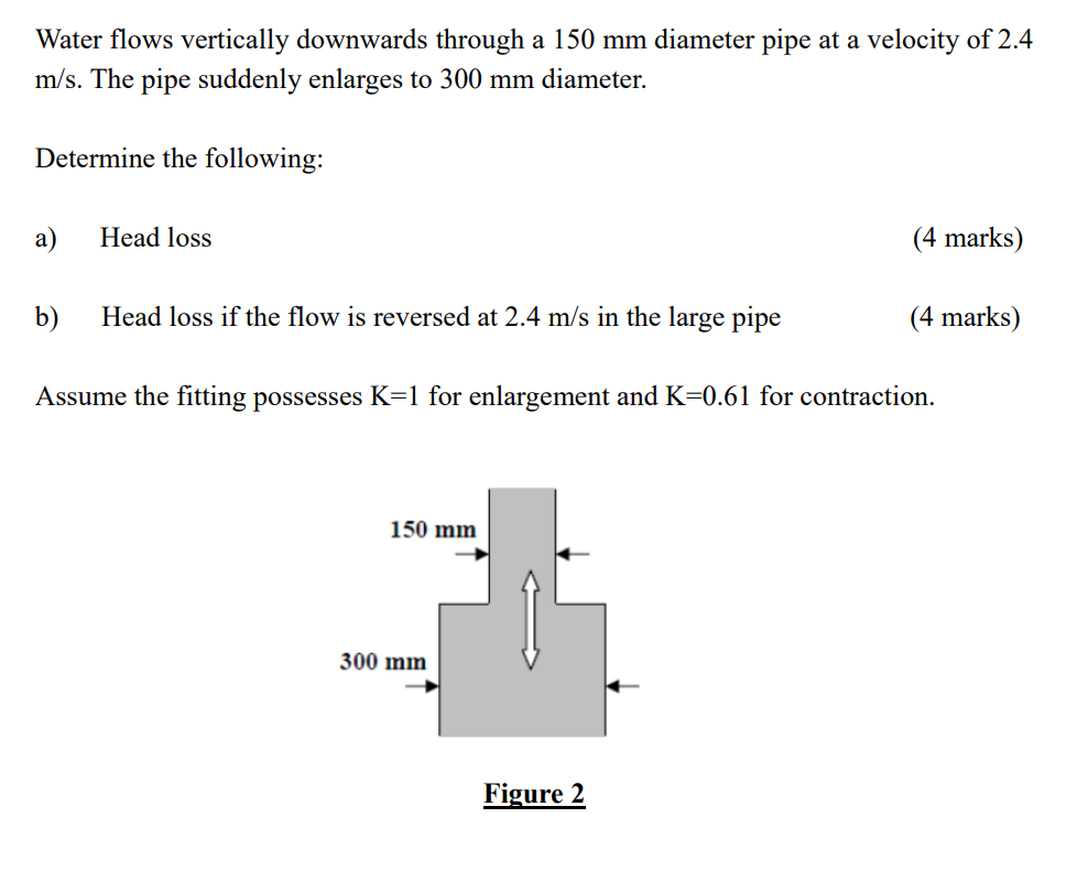 Solved Water flows vertically downwards through a 150 mm | Chegg.com