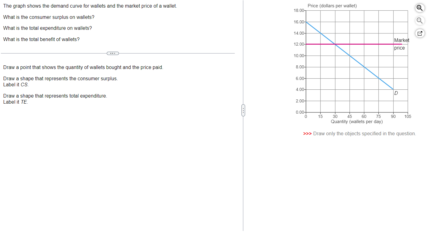 Solved The graph shows the demand curve for wallets and the | Chegg.com