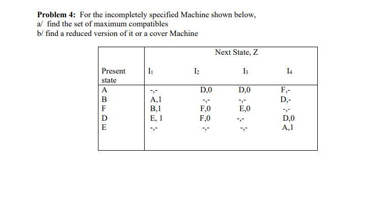 Solved Problem 4: For the incompletely specified Machine | Chegg.com