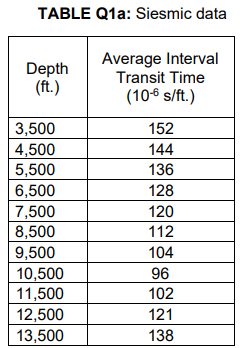 The average interval transit time data shown in TABLE | Chegg.com