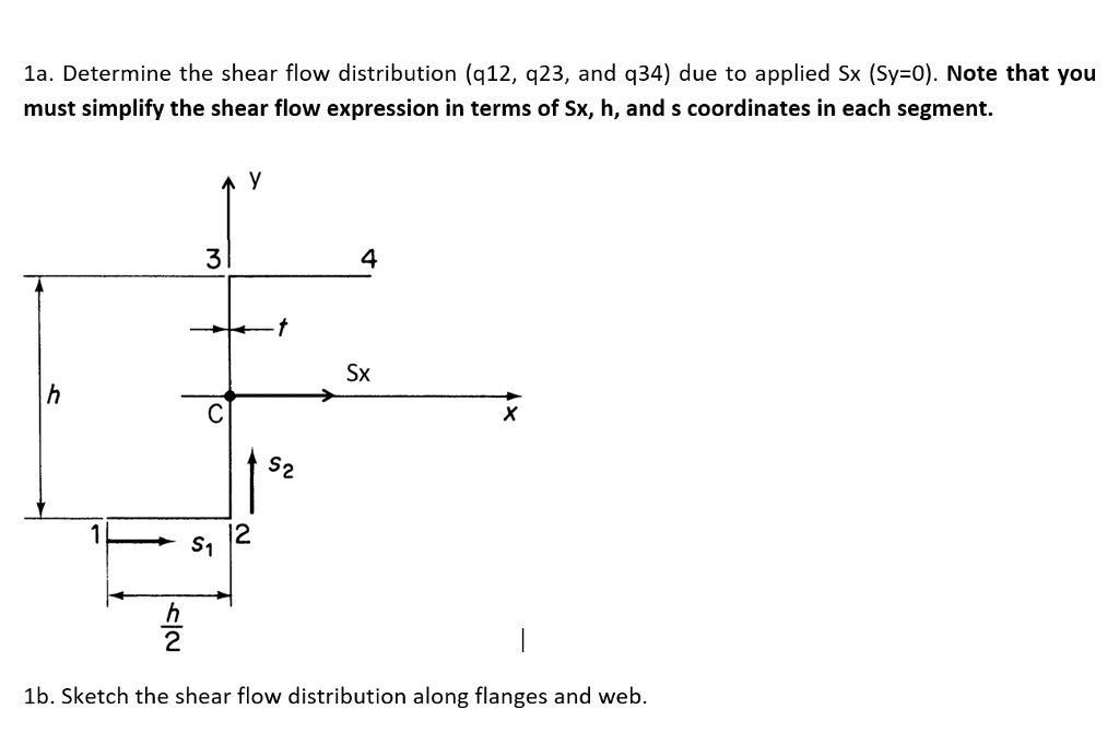 1a. Determine the shear flow distribution (q12, q23, | Chegg.com