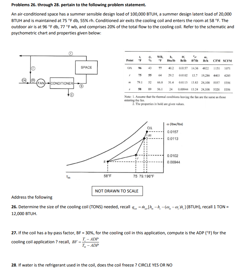 Solved Problems 26. through 28. pertain to the following | Chegg.com