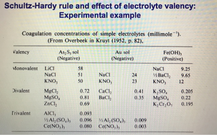Consider the As:S "sol" nanoparticles from the | Chegg.com