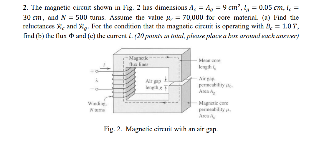 2. The magnetic circuit shown in Fig. 2 has | Chegg.com
