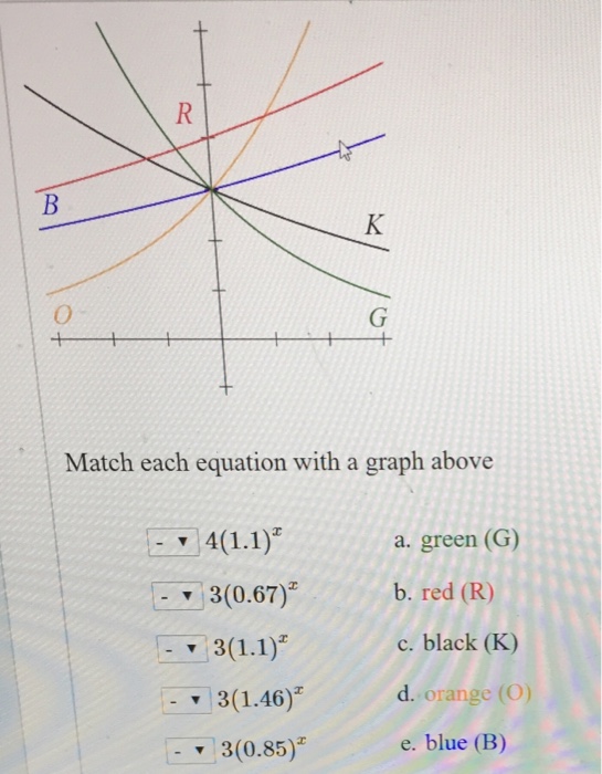 Solved Match each equation with a graph above 1- 3(0.67)" ㄧ | Chegg.com