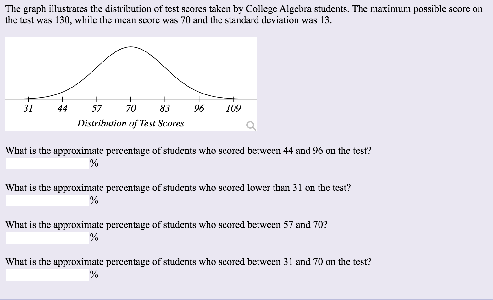 Solved The graph illustrates the distribution of test scores | Chegg.com