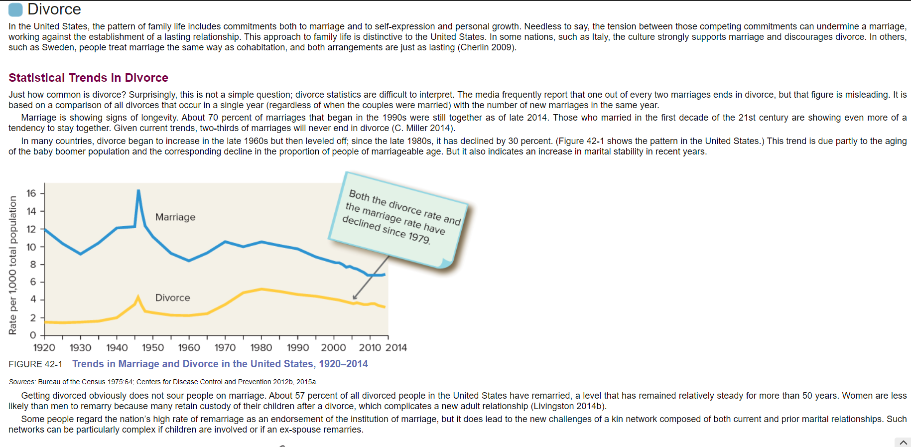 Solved A) Describe these charts. what it means and why it | Chegg.com