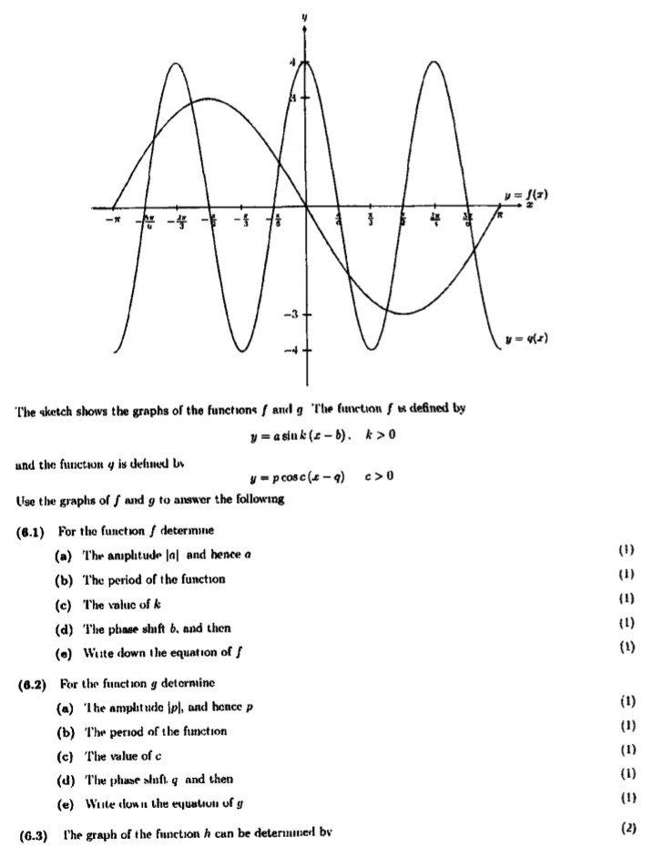 Solved JT) -3 l'he sketch shows the graphs of the functions | Chegg.com