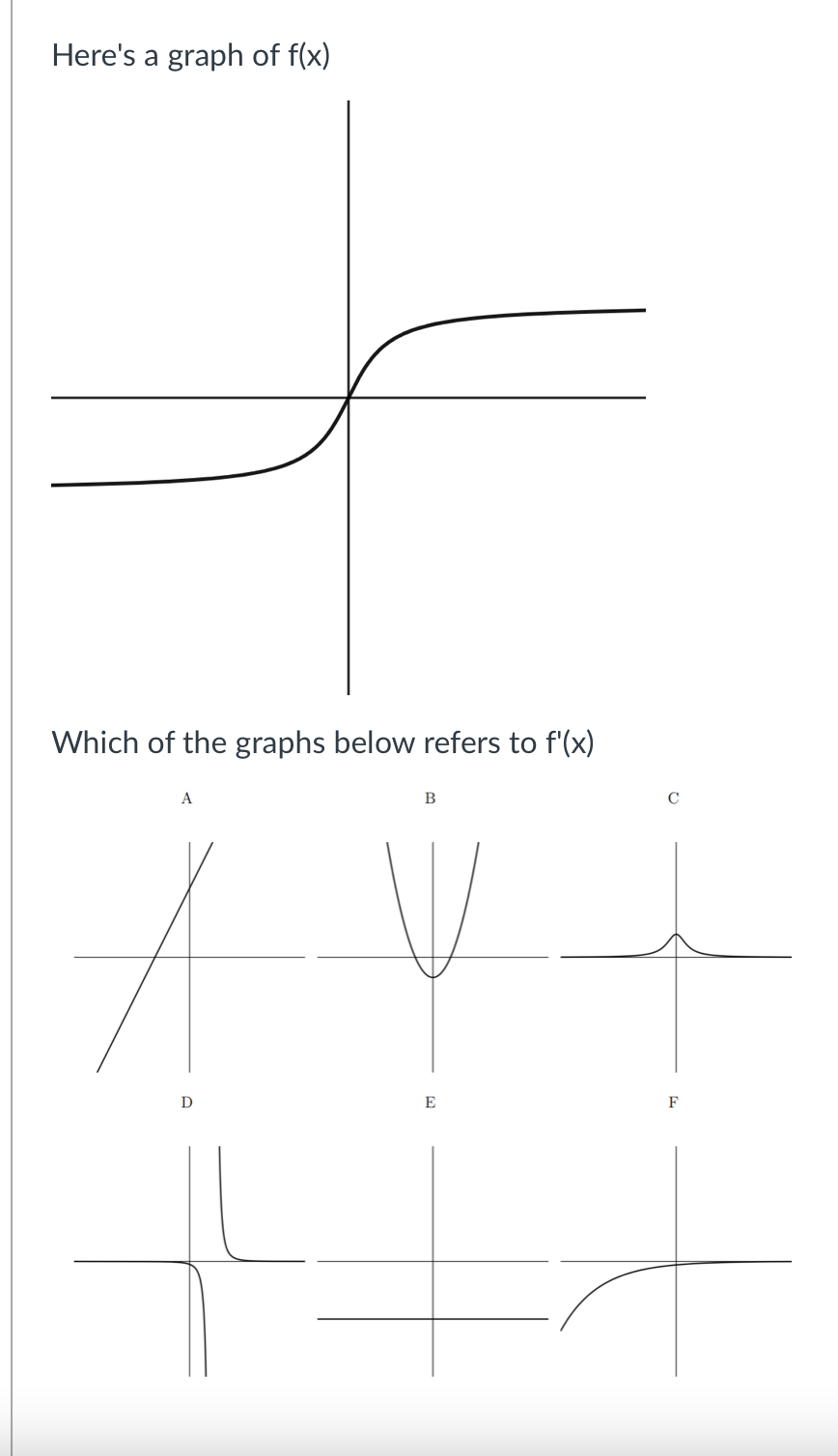 Solved Here's a graph of f(x) Which of the graphs below | Chegg.com
