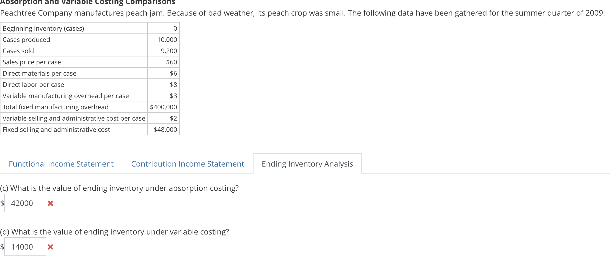 Solved Absorption and Variable Costing Comparisons Peachtree | Chegg.com