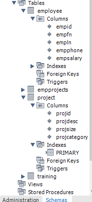 Solved You figure out the number of projects each employee | Chegg.com