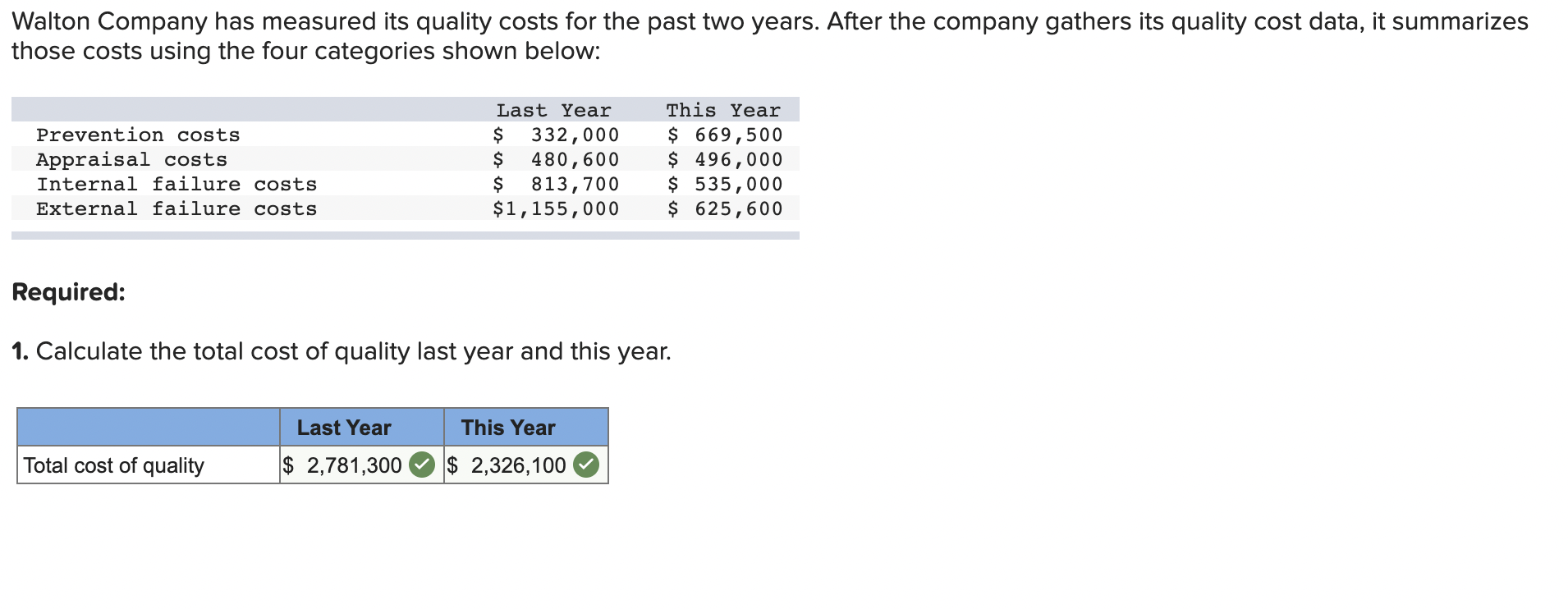 Solved Walton Company has measured its quality costs for the | Chegg.com