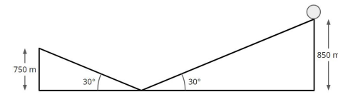 Solved Starting from rest, an object slides, without | Chegg.com