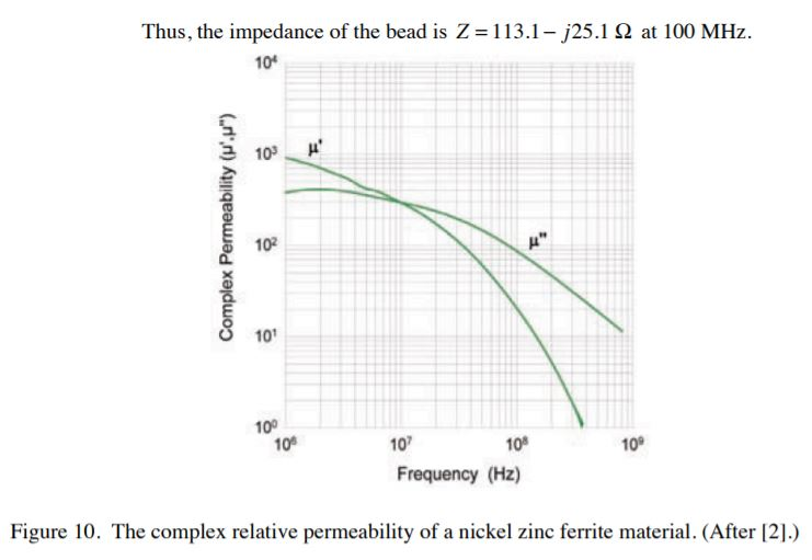 Solved 3. Using the nickel zinc ferrite material whose | Chegg.com