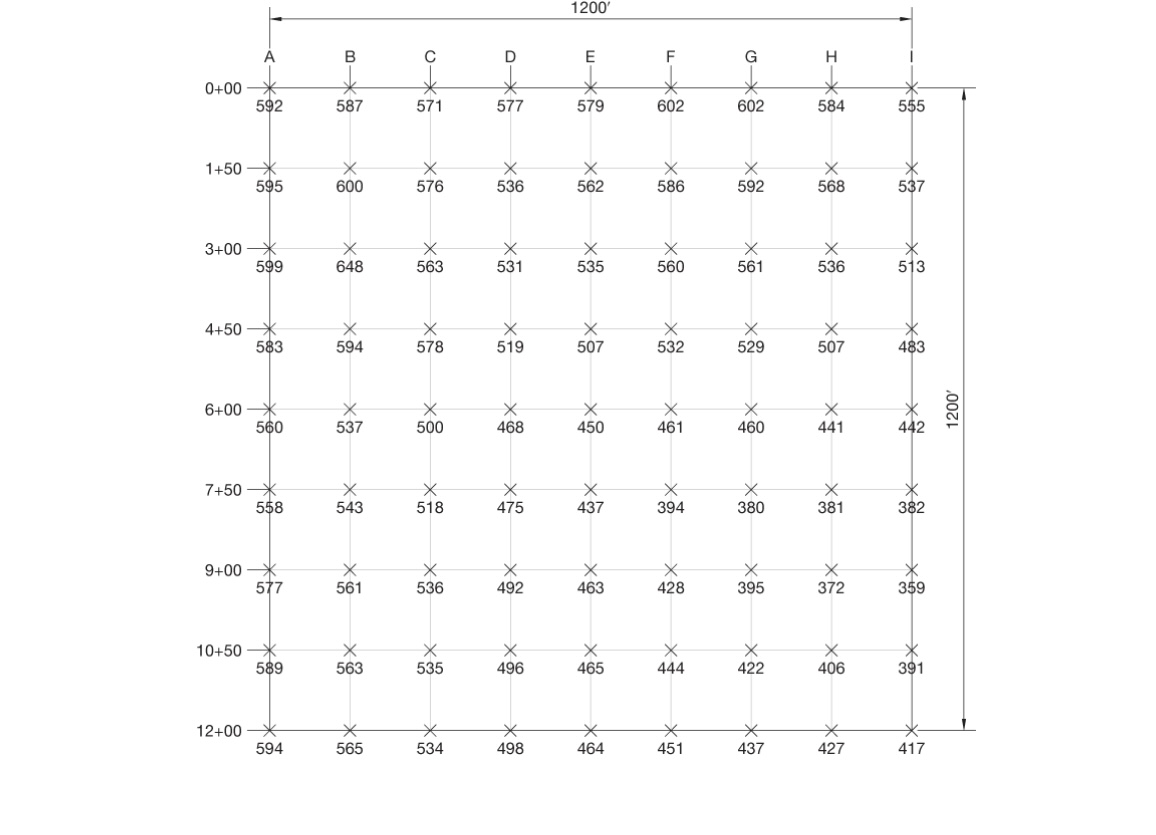 Solved P8-5 Use the survey data given in the grid shown in | Chegg.com