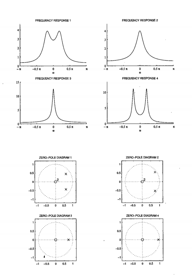Solved The diagrams on the following pages show the impulse | Chegg.com