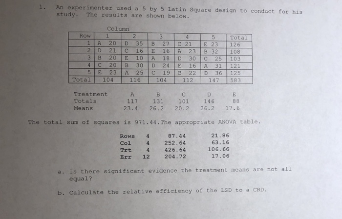 Solved 1. An experimenter used a 5 by 5 Latin Square design | Chegg.com