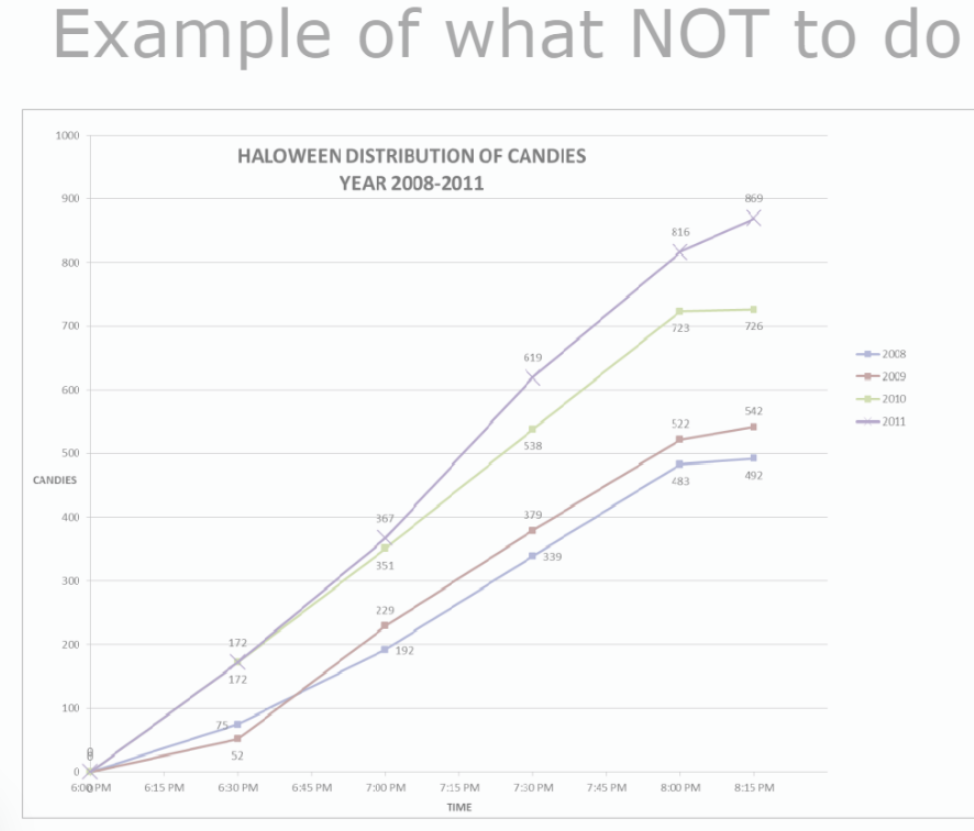 Solved Data Visualization Halloween Assignment (Using | Chegg.com