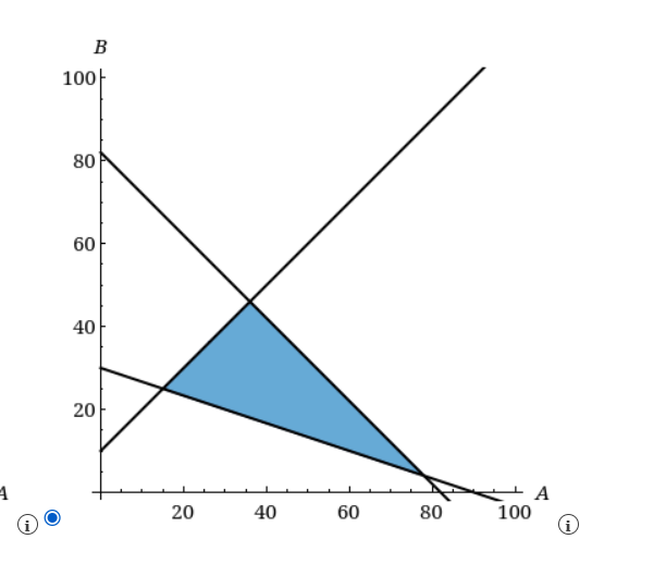 Solved Consider the following linear program and answer the | Chegg.com Solved Consider the following linear program and answer the | Chegg.com