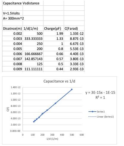 Solved On first data, need help to calculate the | Chegg.com