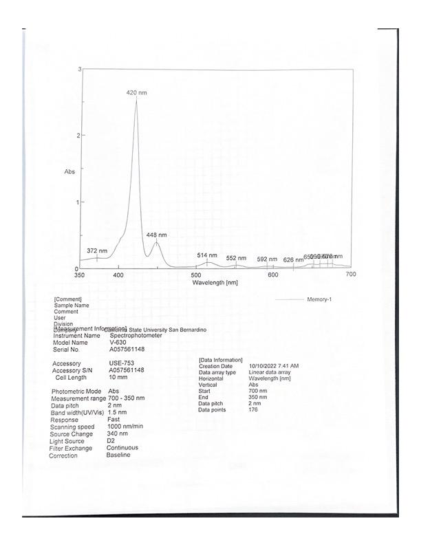 Solved Peak Find - Memory-3 | Chegg.com