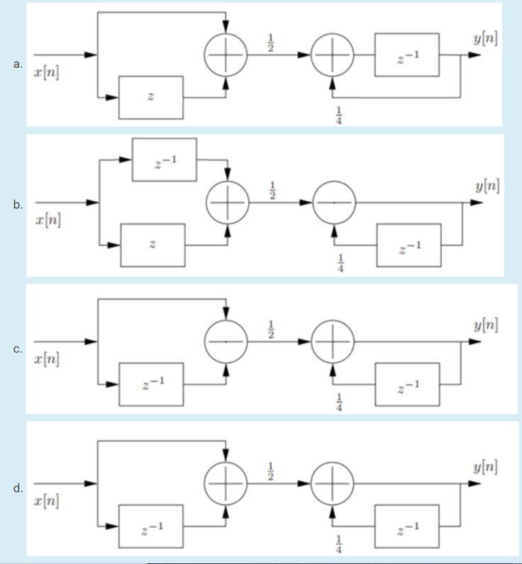 Solved What is the corresponding block diagram for the | Chegg.com