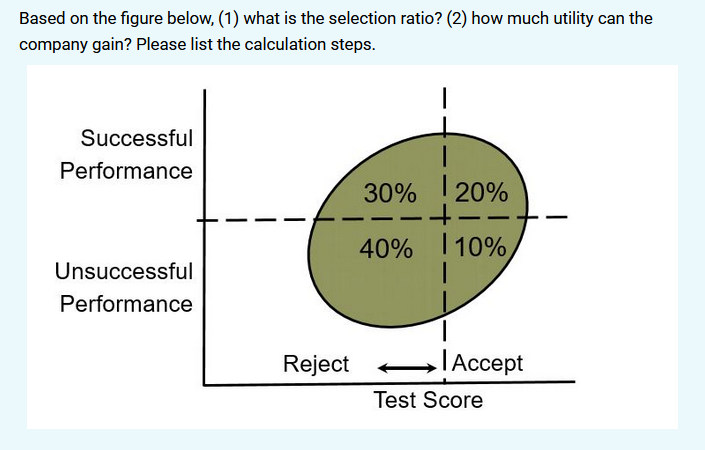 Solved Based on the figure below, (1) what is the selection | Chegg.com