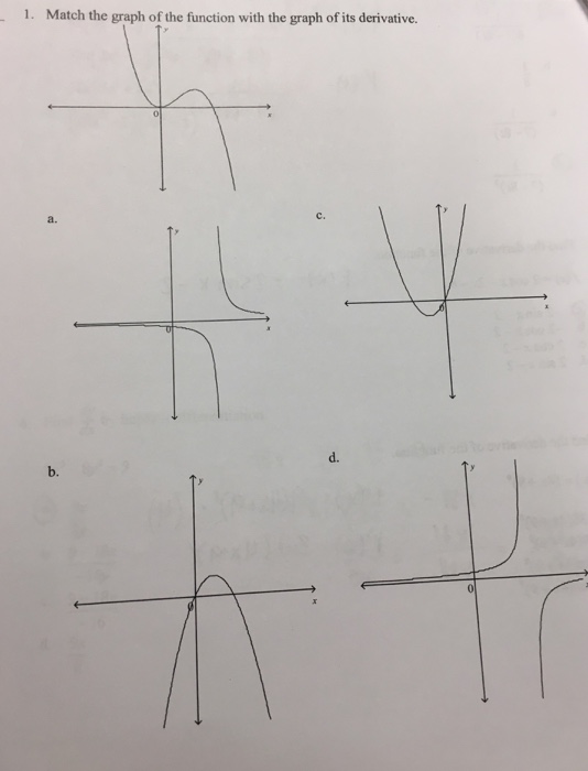 Solved Match the graph of the function with the graph of its | Chegg.com