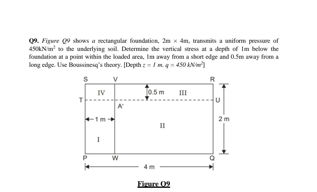 Solved 09. Figure 09 shows a rectangular foundation, 2m x | Chegg.com