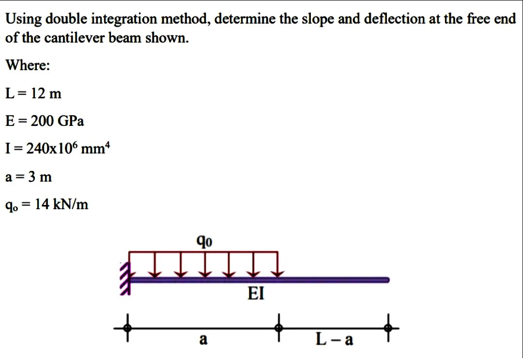Solved Using double integration method, determine the slope | Chegg.com